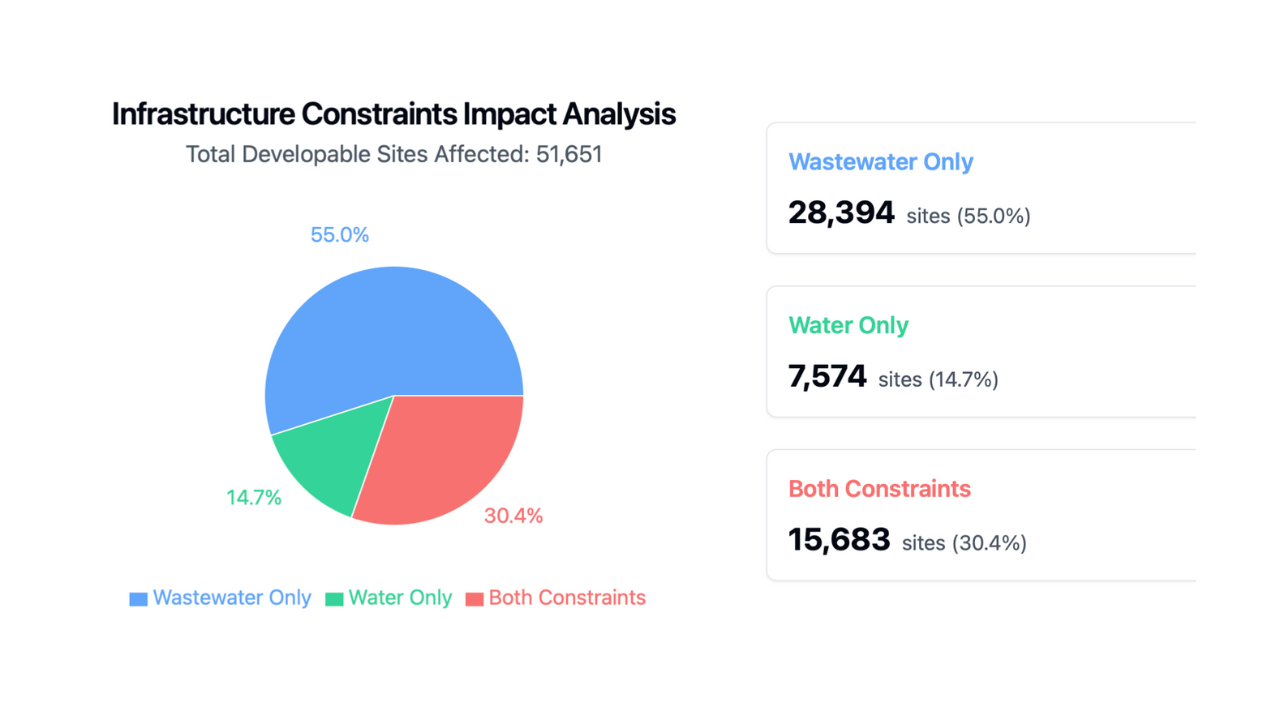Relab - Smart Property Data & Insights for NZ Real Estate | RELAB