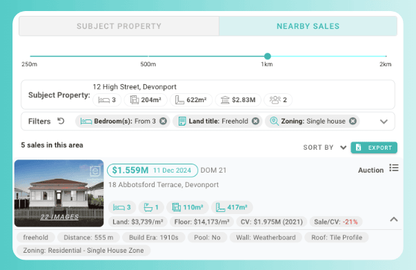 What will your development sell for? | RELAB